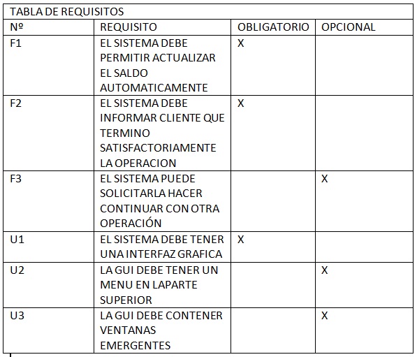 ANALISIS Y DISEÑO DE SOFTWARE - 2012