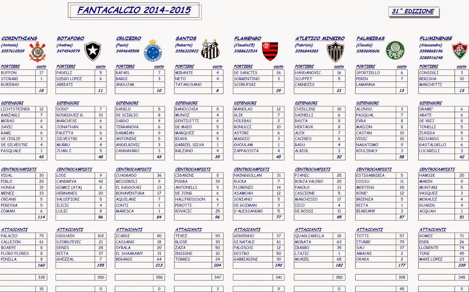 Bestfantacalcio: squadre nuovo Fanta