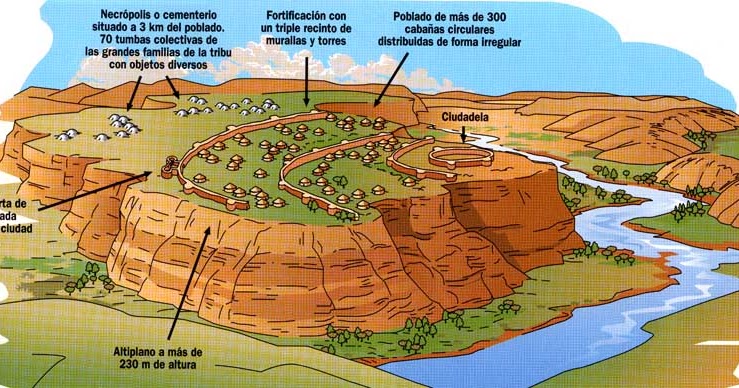 ASL - Diversificación: LA CULTURA DE LOS MILLARES