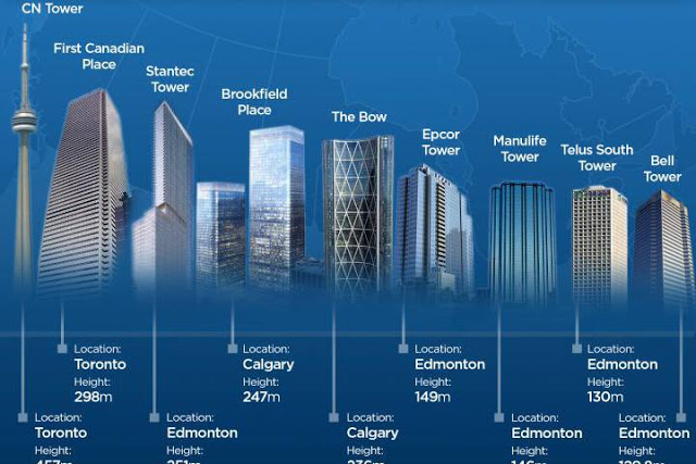 Ham Radio Canada: Tallest buildings in Canada