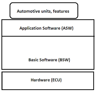 Technical Teammates Welcome You: AUTOSAR - Advantages and Disadvantages