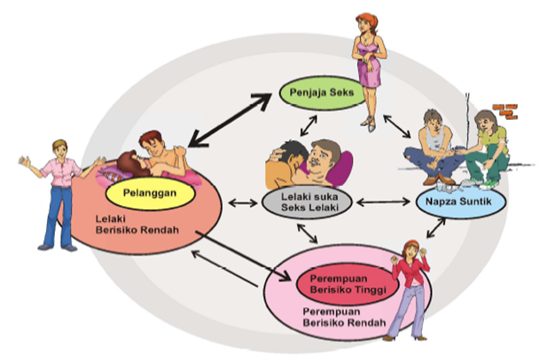 Penjelasan Lengkap HIV dan AIDS - Asal-usul, HIV/AIDS di Indonesia ...