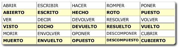 Aprendiendo Español en Colmenar Viejo (A1): Participios irregulares