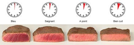 Toma nota y...viaja!: FRANCIA