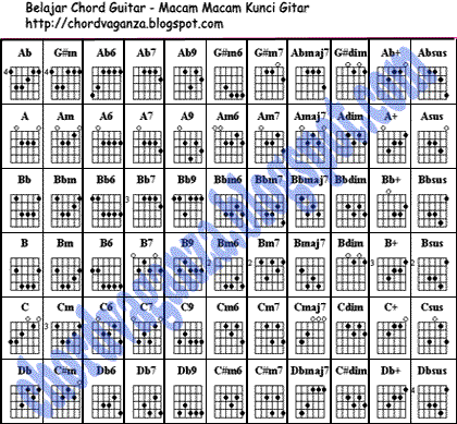 Kumpulan Kord Gitar Lengkap, Bagi Yang Belajar Gitar ~ MUSIK KITA