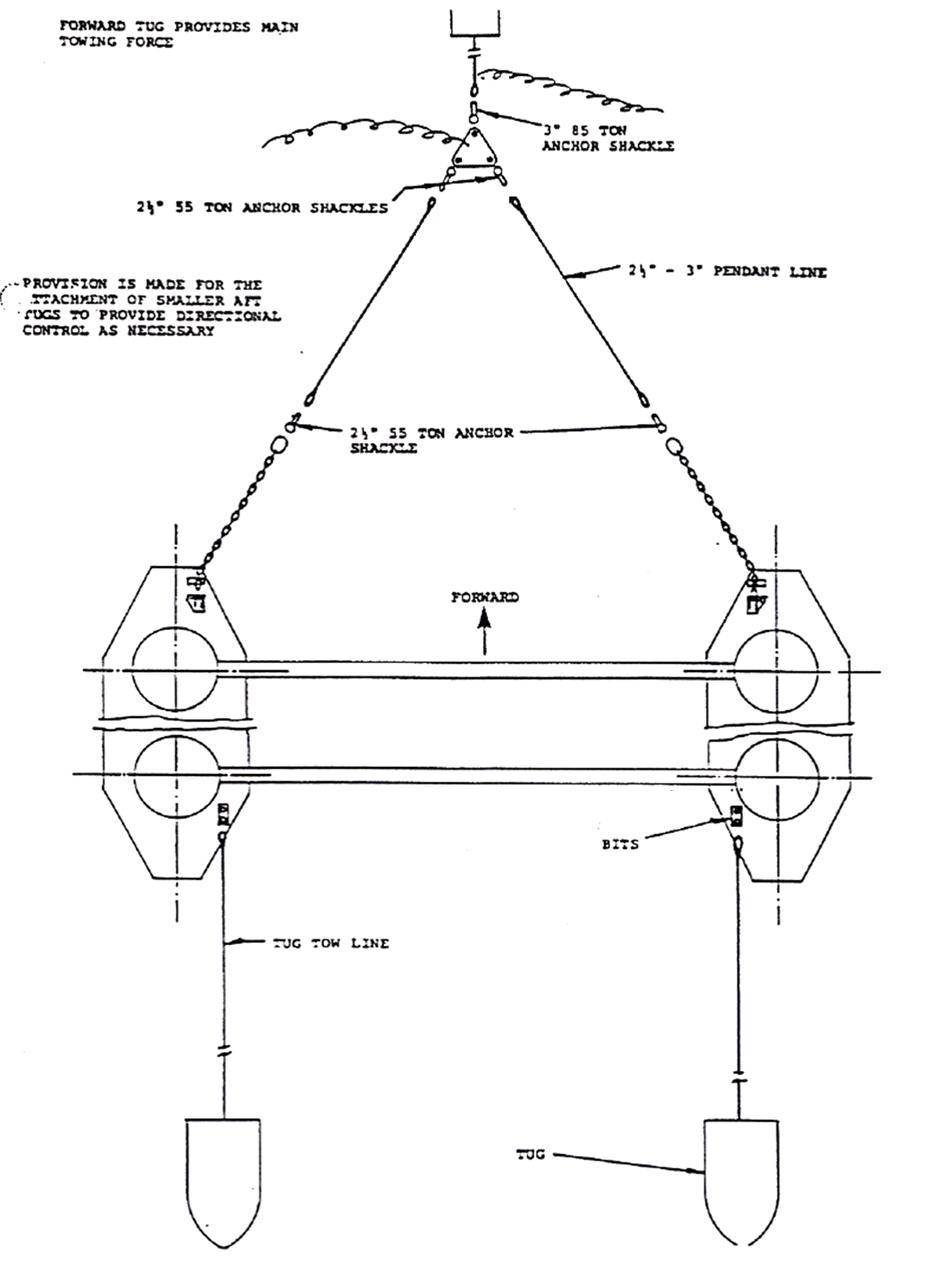 Marine Survey Practice: Surveyor Guide Notes for MODU Towing Arrangements.