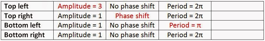 M^3 (Making Math Meaningful): WODB? Incomplete Sets