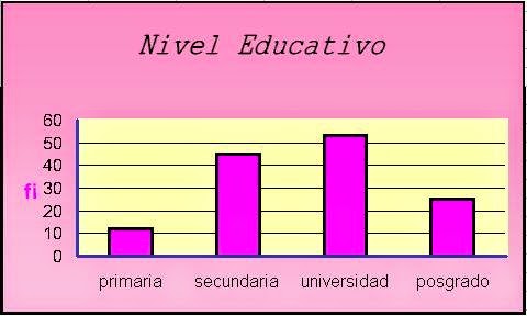 ESTADÍSTICA : ESTADÍSTICA