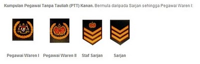 MPLTD - Kumpulan Ordnans