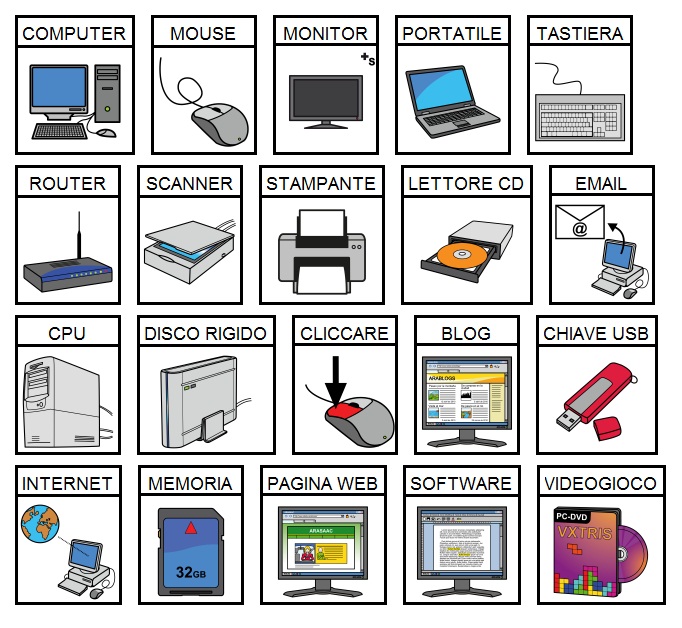 comuniCAAzione: Categorie: informatica