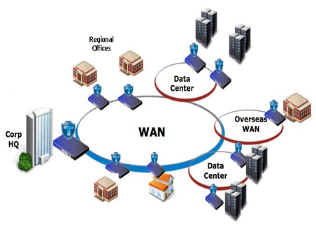 Impacto social del internet : REDES WAN