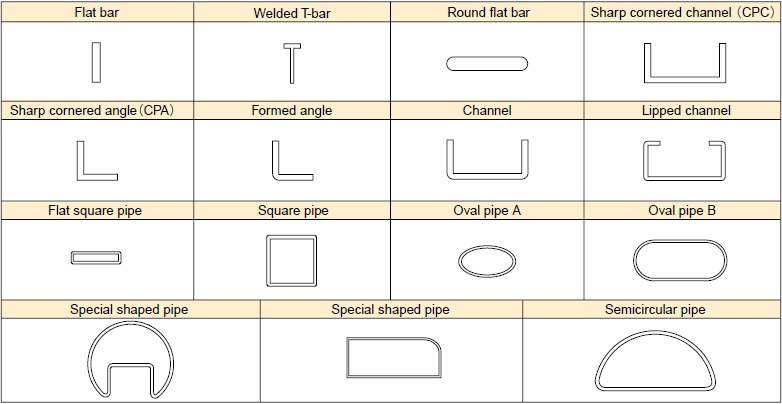 seamless stainless steel pipe: tháng 1 2013