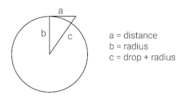 Flat Earth vs. Round Earth: How to Calculate Earth's Curvature