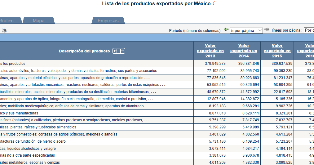 Presentación de un producto de la oferta exportable
