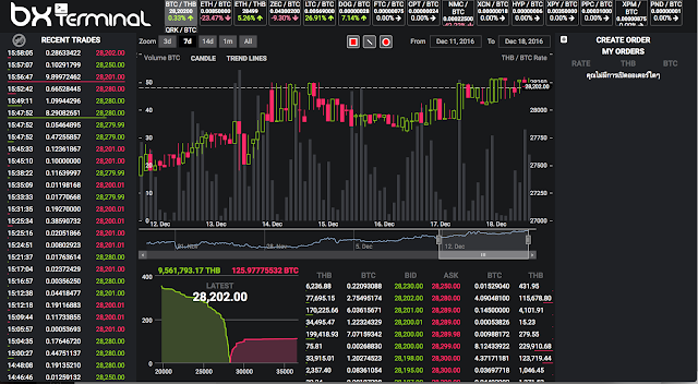 กระเป๋าเงิน bitcoin เว็บ BX.in.th