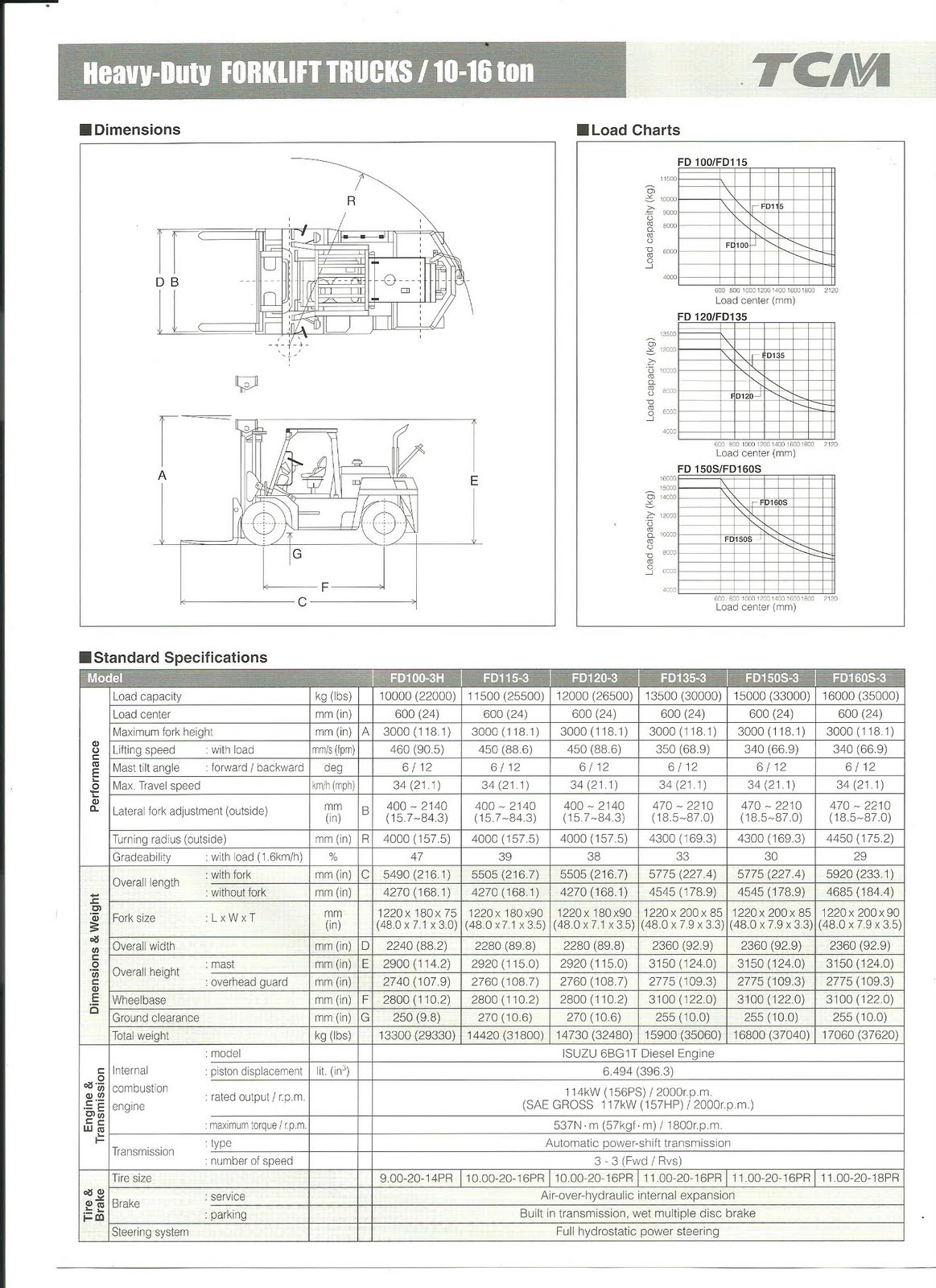 TCM Forklift & LONKING Construction Machineries: Juni 2011