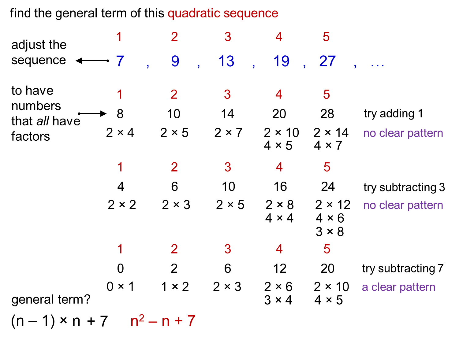 MEDIAN Don Steward Mathematics Teaching Quadratic Nth Term Using Factors