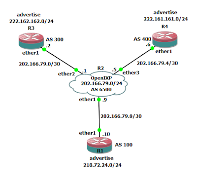 Al Ilmu (Berbagi Ilmu Opo Wae): Konfigurasi Routing Filter BGP di Mikrotik