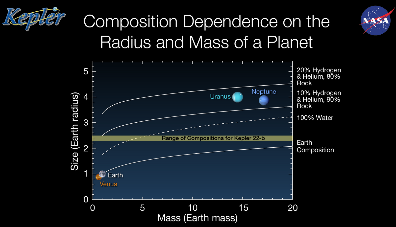++ MAS ALLA DEL SISTEMA SOLAR: Kepler-22b: BIBLIATECA