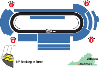 NASCAR Fantasy Fusion: Martinsville Eliminator Round Opener - Skirts ...