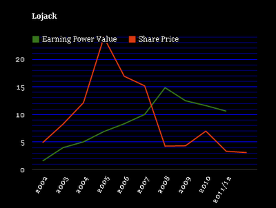 the red corner: LoJack -- Tracking & Recovery of Mobile Assets