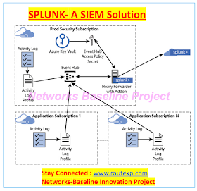 Route XP Private Network Services: Introduction to the Splunk SIEM ...