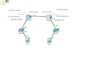How to Configuration Dynamic nat On Cisco