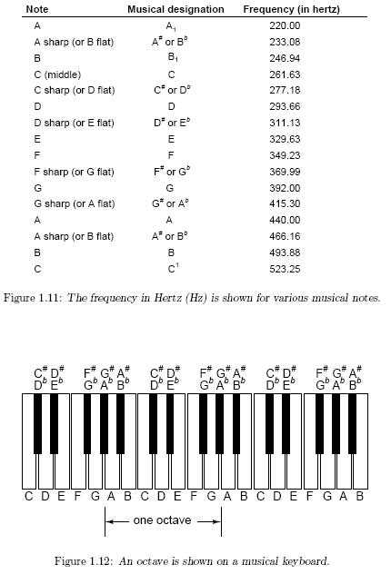 A "MEDIA TO GET" ALL DATAS IN ELECTRICAL SCIENCE...!!: DEFINITIONS ...