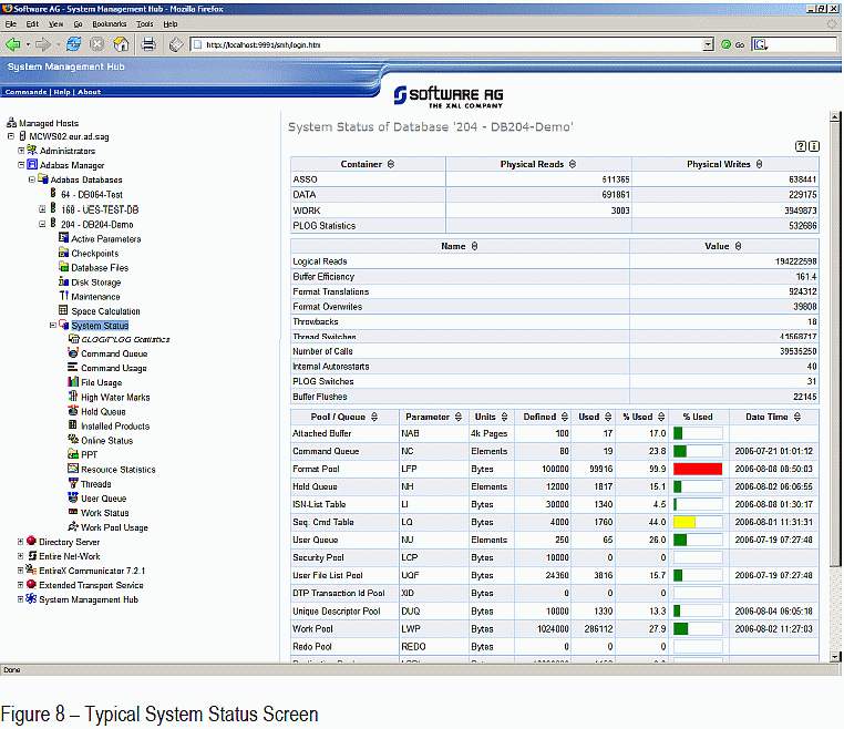 Adabas Manager x Adabas Online Services ~ Adabas Mainframe