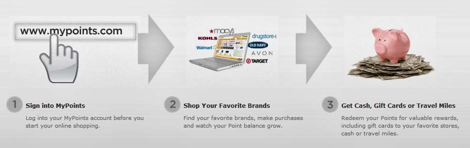 Thanks, Mail Carrier | Get Rewarded for Online Browsing, Shopping ...