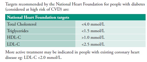 GP for Me: Goals for optimum diabetic management