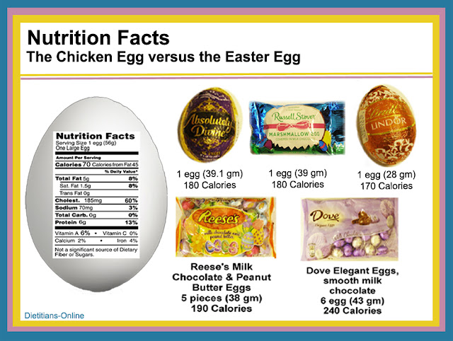 Wellness News at Weighing Success: The Easter Egg