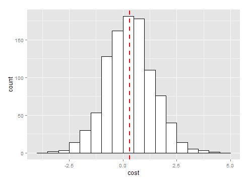 Quick distribution plotting with R | Data..Analytics.. Insights