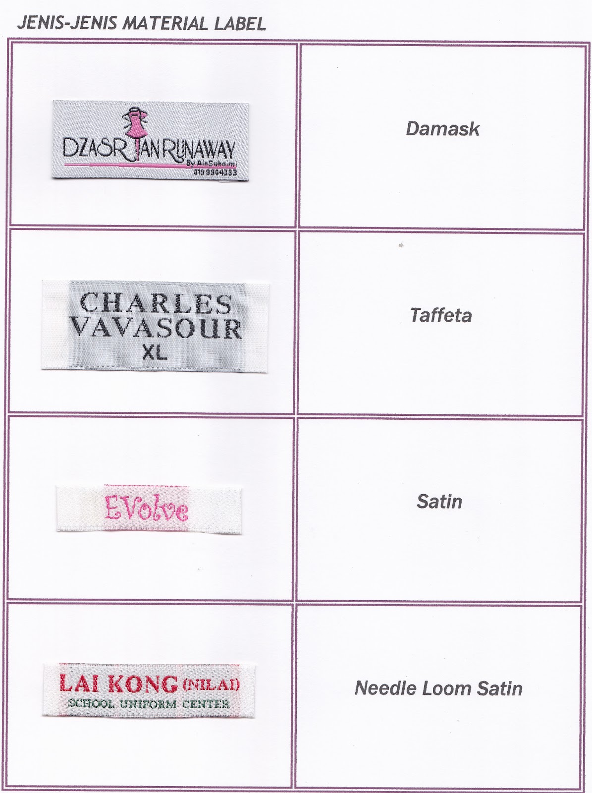 Selamat Datang Ke: Jenis-Jenis Material Label