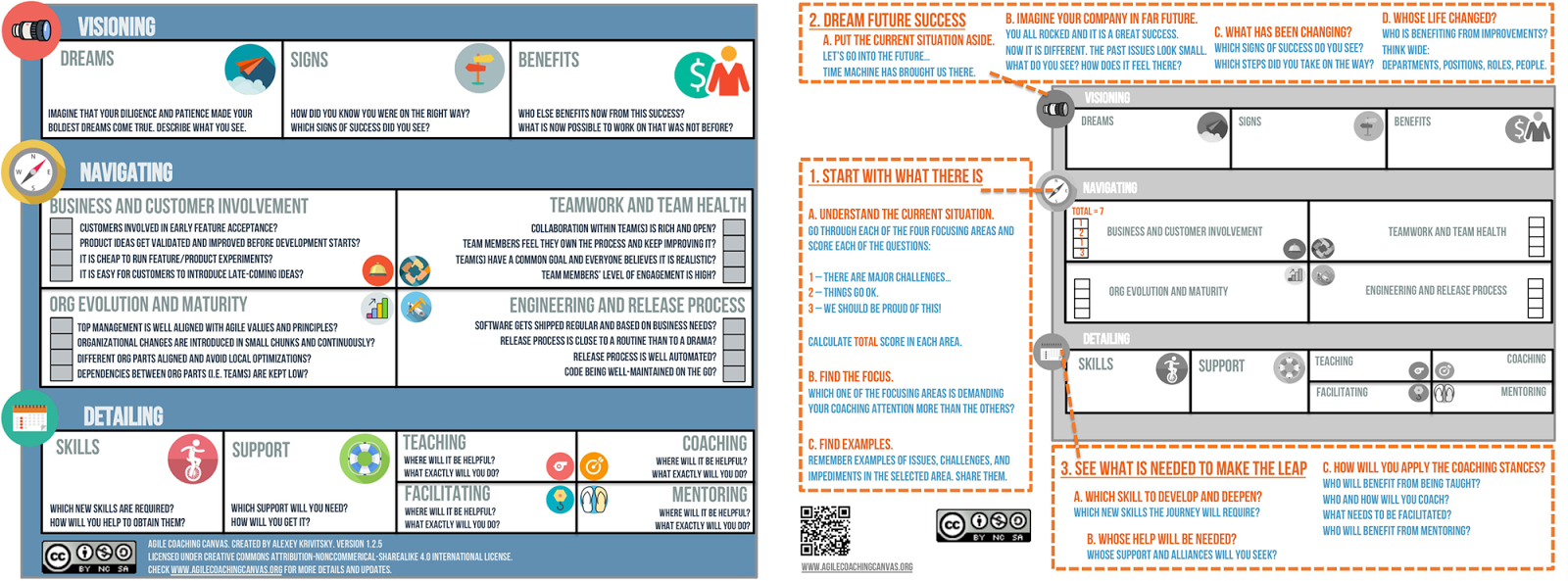 Blog de un apóstol de Scrum y Kanban: ¿Existe alguna herramienta de ...