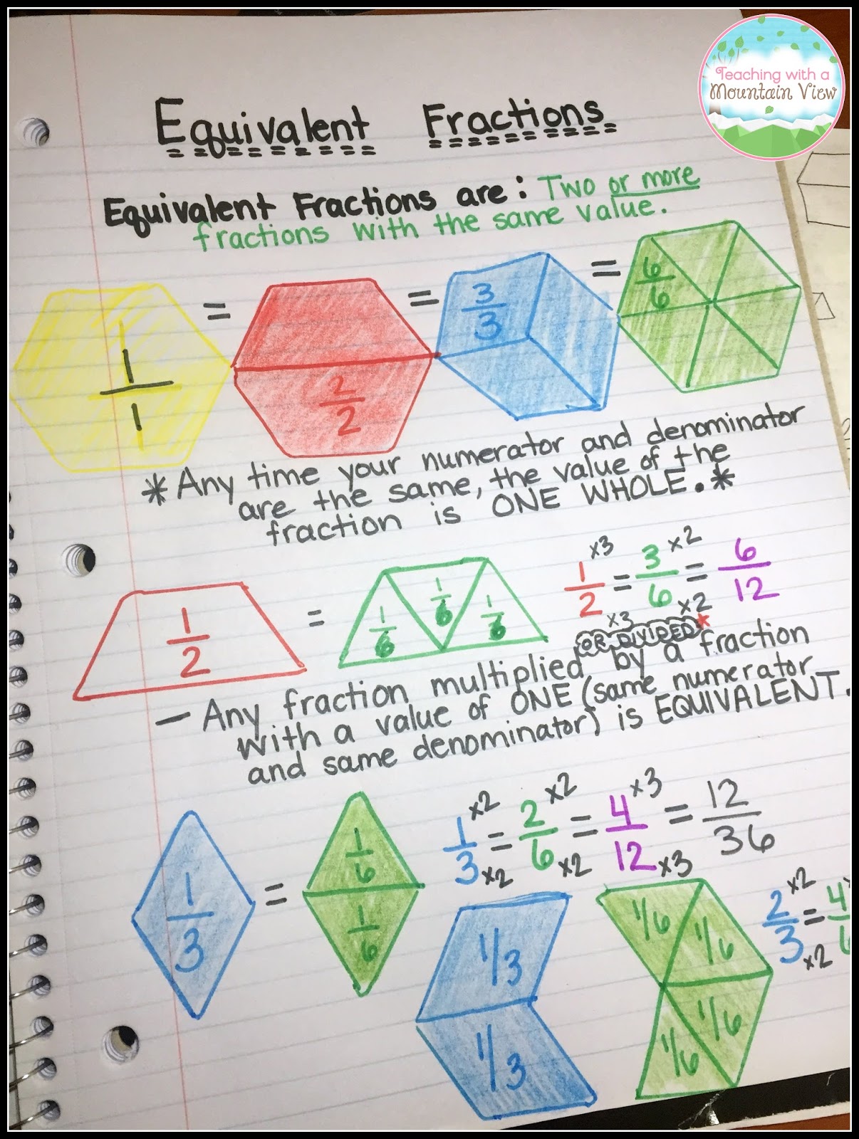 Teaching With A Mountain View The ULTIMATE List Of Fraction Activities Teaching With A Mountain View The ULTIMATE List Of Fraction Activities