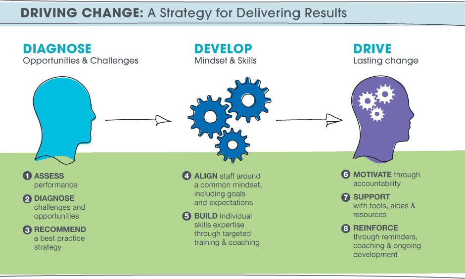 News, views and challenges from Sarah Fraser: February 2013
