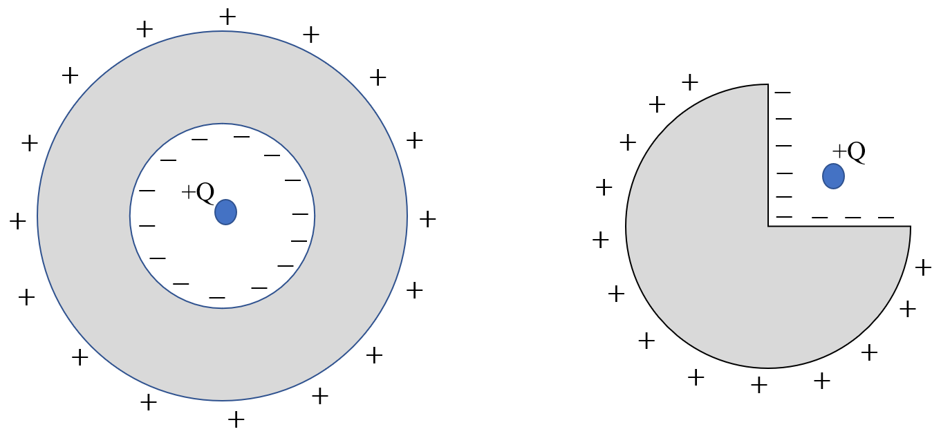 Dielectric in an electric field