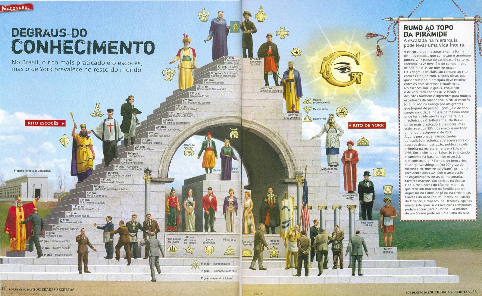 Blog da Loja Maçônica Aquidaban 52-A: Maçonaria