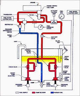 FREE AVIATION STUDY: Helicopter Fuel Systems