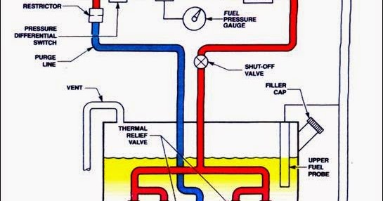 FREE AVIATION STUDY: Helicopter Fuel Systems