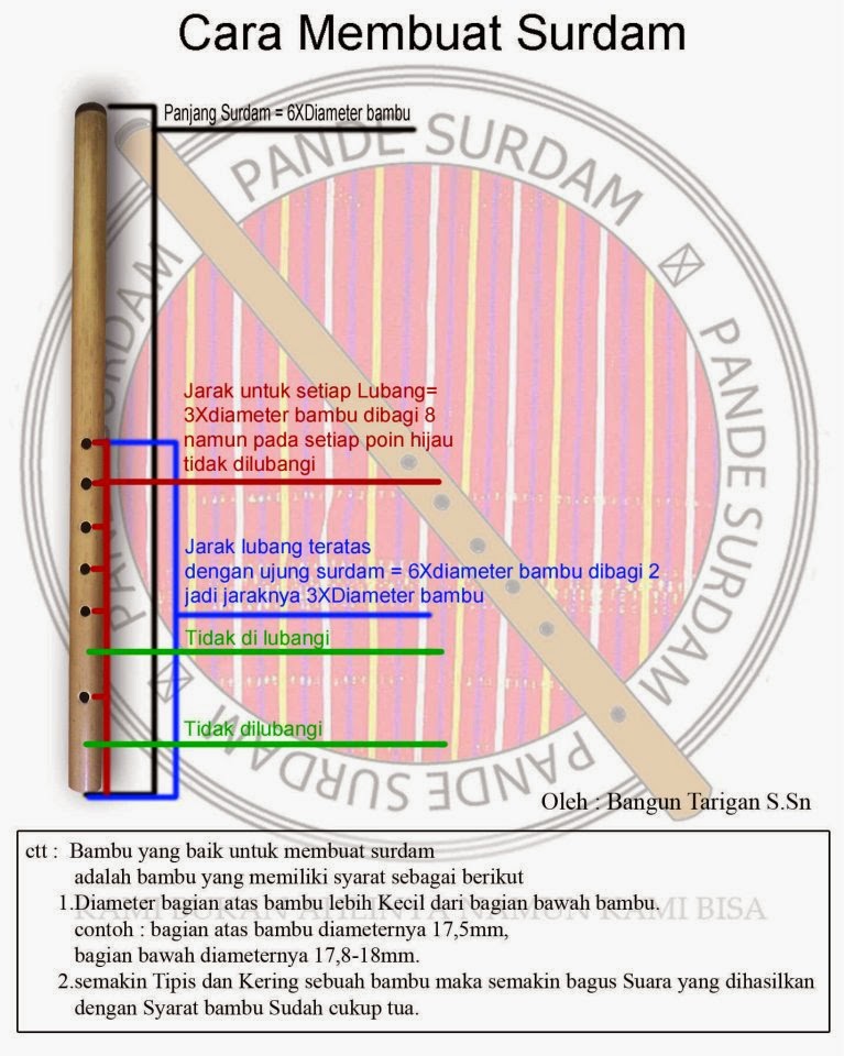 Dahinta: TEKNIK PEMBUATAN SURDAM