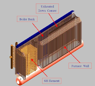 Pujangga Boiler: PLTU Paiton Site