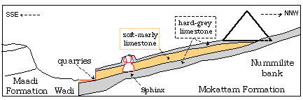 geopiedra: Geology behind the Sphinx