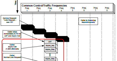 STANAG-4538: an example of a 3G-ALE Asynchronous FLSU call | diario SWL ...