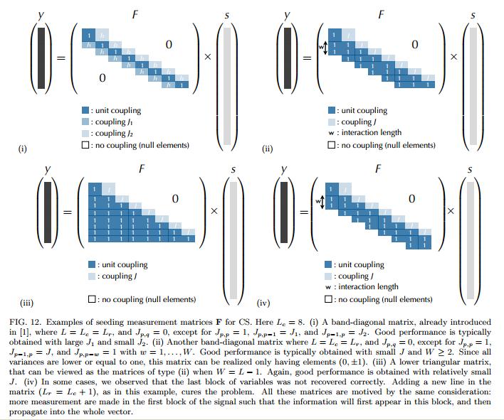 Nuit Blanche: Compressive Sensing This Week
