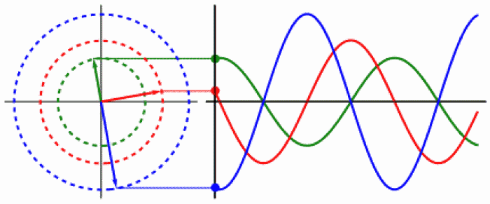 Electromagnetismo: FASORES
