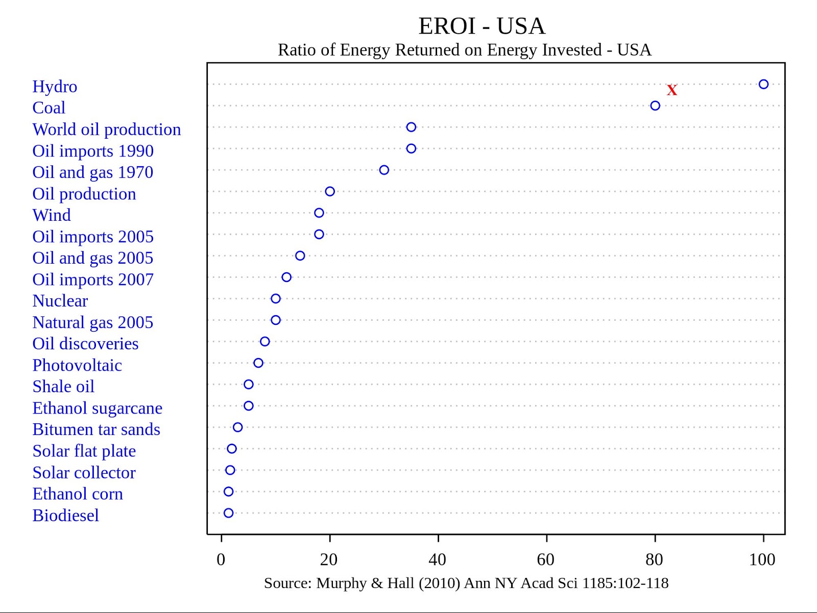 The Peripatetic Engineer: Energy Return on Investment