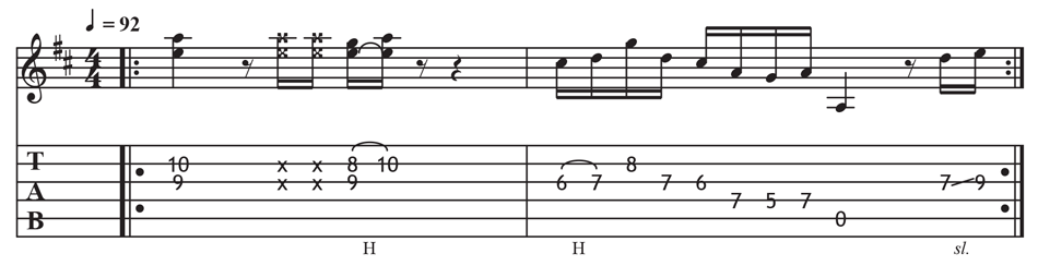 How to Write Guitar Riffs in Mixolydian | Creative Guitar Studio