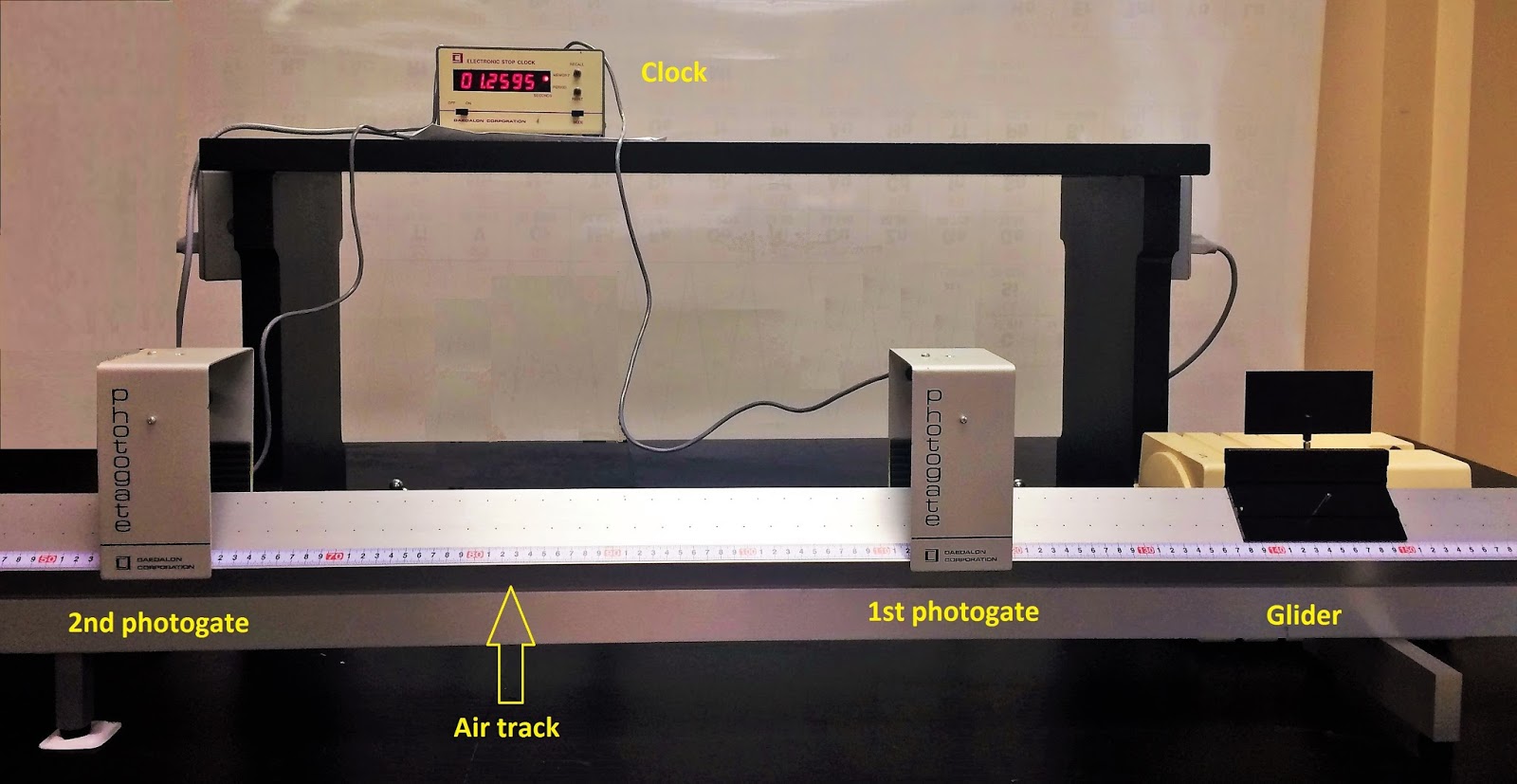 Physics Lab - a Good Place to Do Physics: Uniform motion